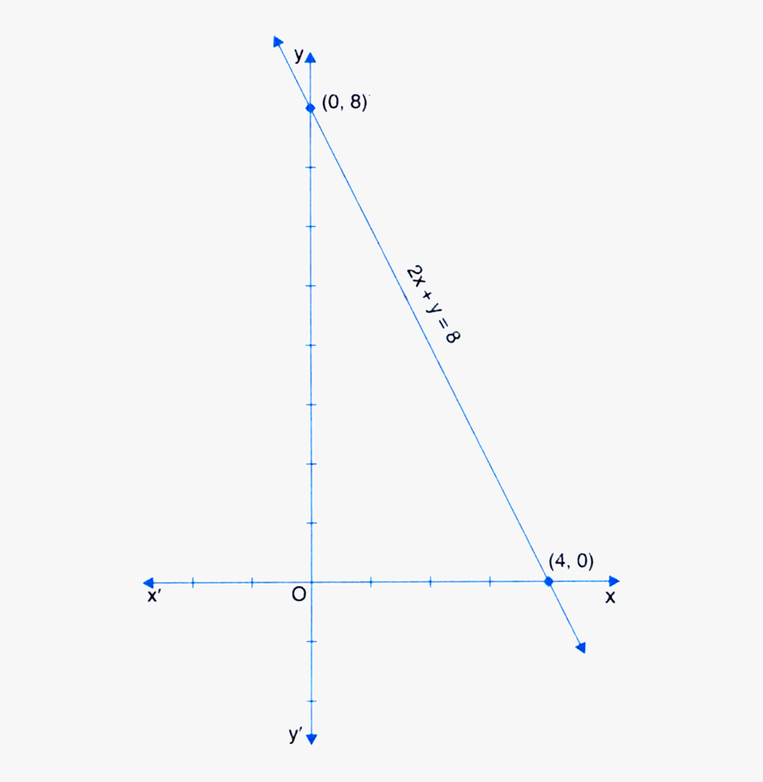 2x Y 8 Graph HD Png Download Transparent Png Image PNGitem 2x-y-8-graph-hd-png-download-transparent-png-image-pngitem