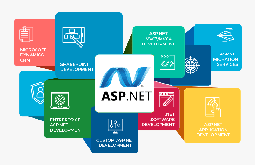 Advantages Of Using Mvc Framework For Web Development Asp Net 0620