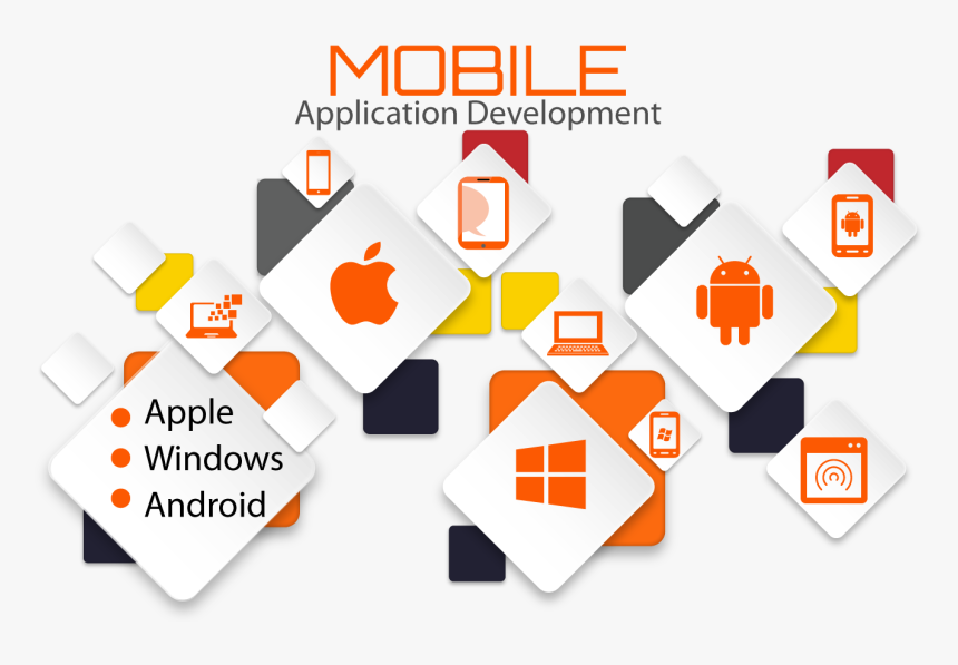 Mobile App Development - Mobile App Development Png, Transparent Png ...