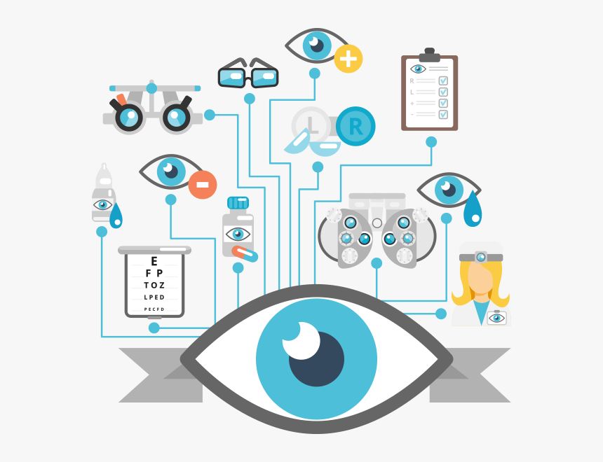 Ophthalmology Clipart, HD Png Download , Transparent Png Image - PNGitem