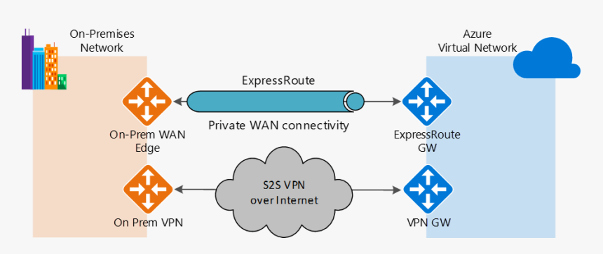 Kodi Png , Png Download - Vpn Azure, Transparent Png , Transparent Png ...