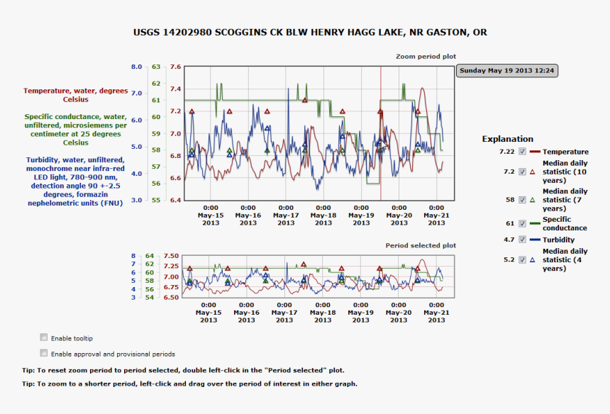 Enabling The Check Box Below The Period Selected Plot - Graphs With Two ...