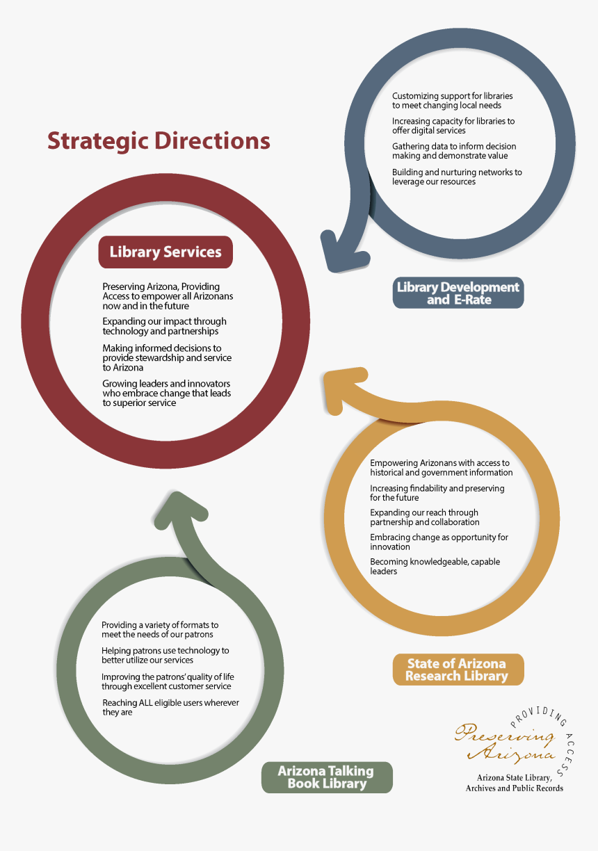 Library Services, HD Png Download , Transparent Png Image - PNGitem