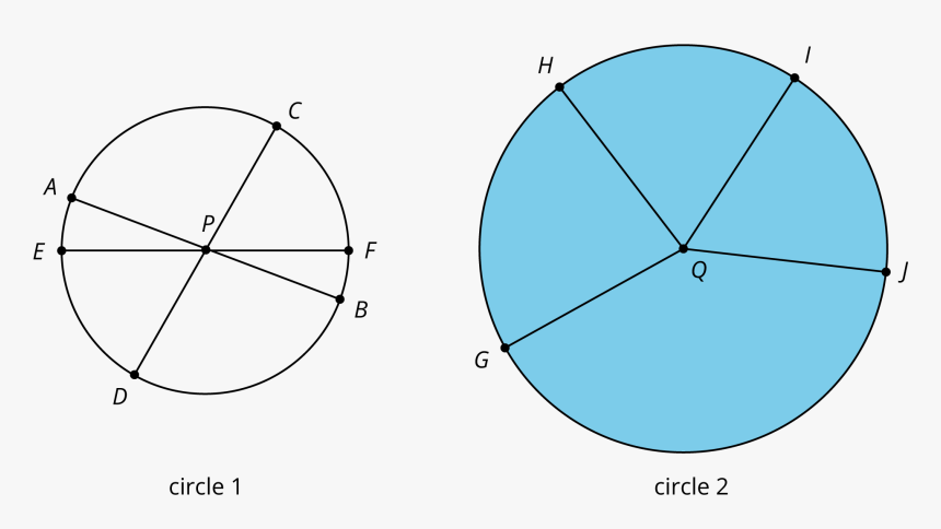 Open Circle Png - Circles Grade 7, Transparent Png , Transparent Png ...
