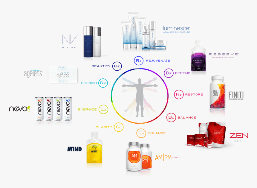 Jeunesse Yes System, HD Png Download , Transparent Png Image - PNGitem