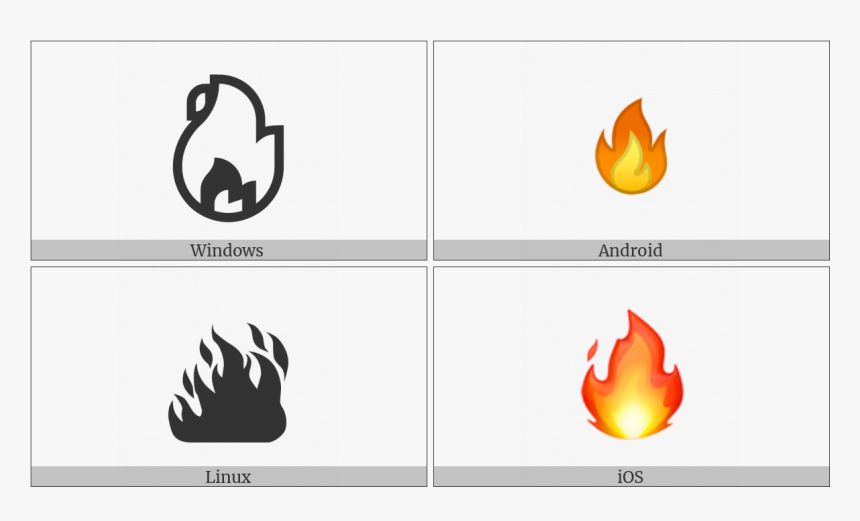 Fire On Various Operating Systems - Fire Font Symbol, HD Png Download ...