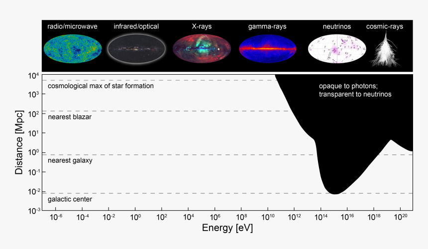 Energy And Wavelength Spectra Vs Distance Of The Visible ...