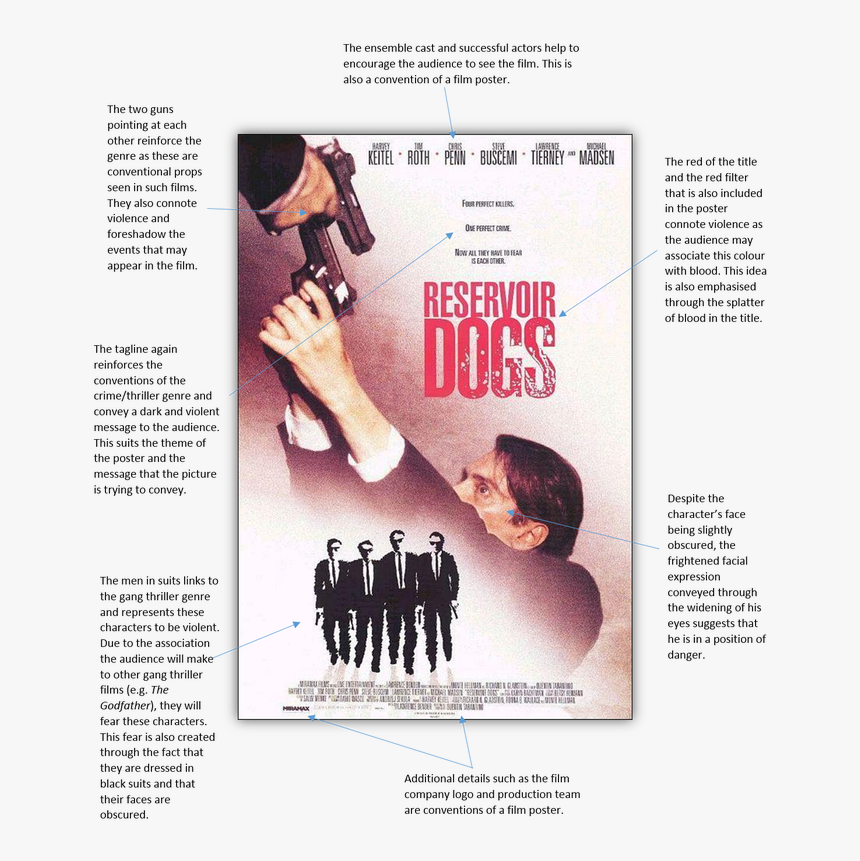 Reservoir Dogs Poster, HD Png Download , Transparent Png Image - PNGitem