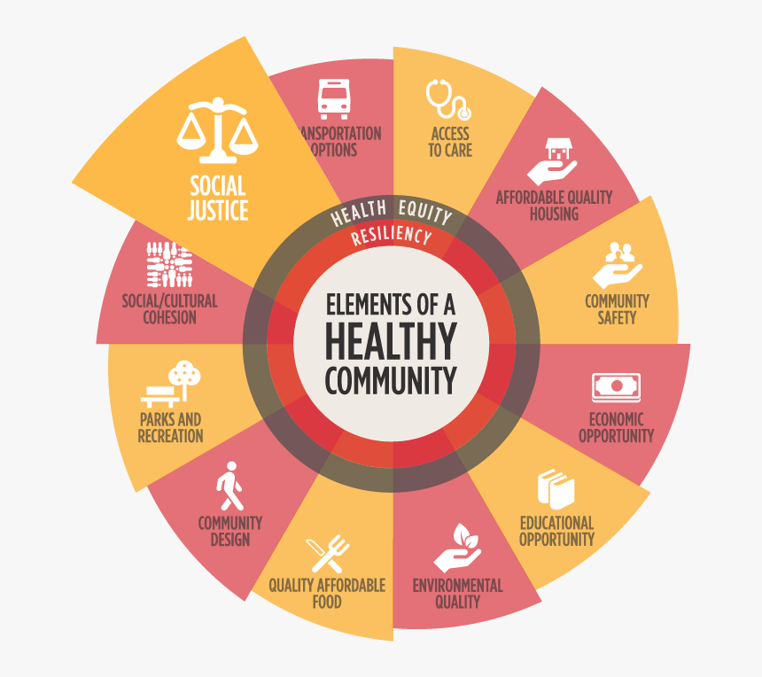 Elements Of Community Economy, HD Png Download , Transparent Png Image ...