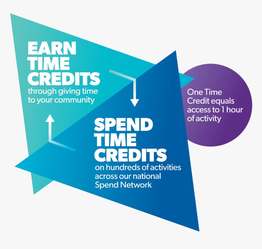 Tempo Time Credits, HD Png Download , Transparent Png Image - PNGitem