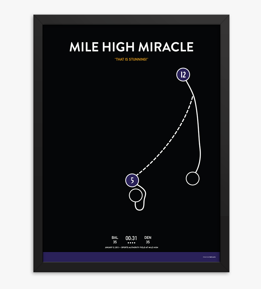 Mile High Miracle - Mile High Miracle Poster, HD Png Download ...