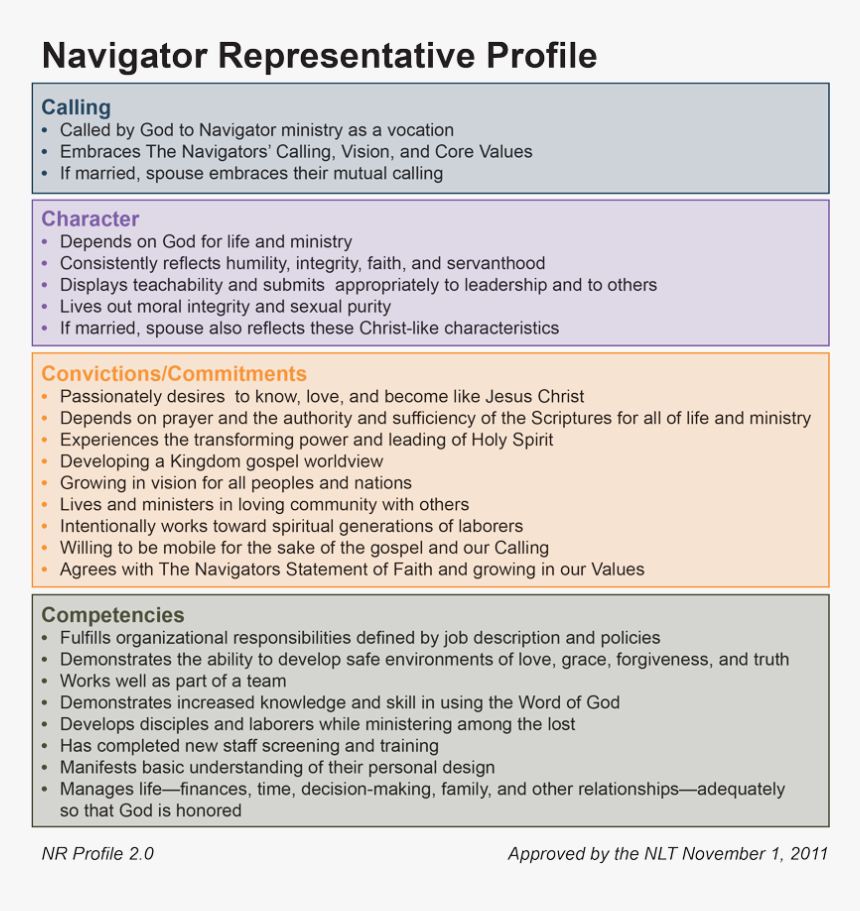 Use Objective Bullet Points, HD Png Download , Transparent Png Image ...