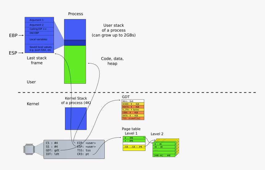 Switch Based Interrupt Png, Transparent Png , Transparent Png Image ...