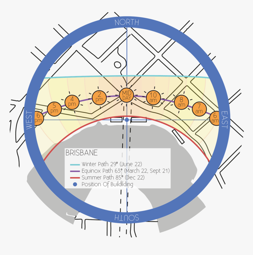 Basics For Site Analysis, HD Png Download , Transparent Png Image - PNGitem