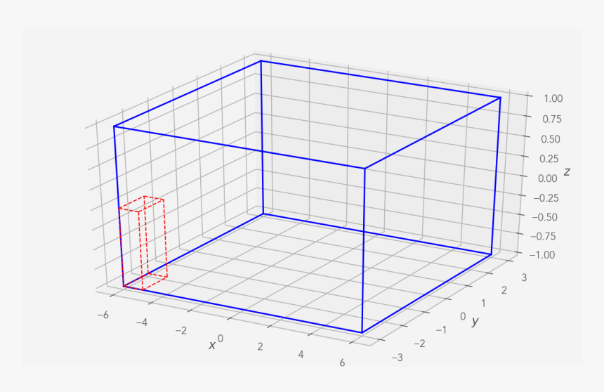 / Images/ipynb 04 Tutorial Mesh Plotting 5 0 - Racquet Sport, HD Png Download , Transparent Png ...
