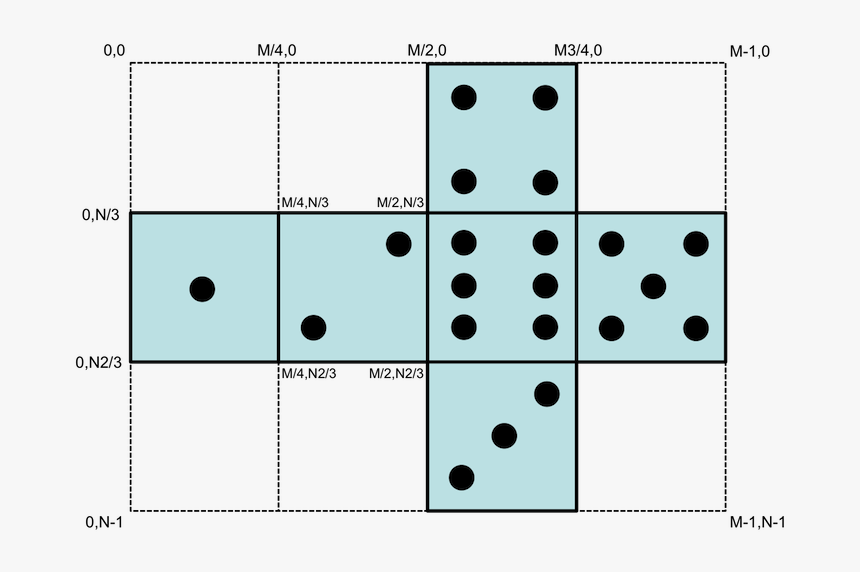 Images/maps/dice 2d - Dice Map, HD Png Download , Transparent Png Image ...