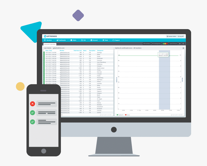 Site Monitoring, HD Png Download , Transparent Png Image - PNGitem
