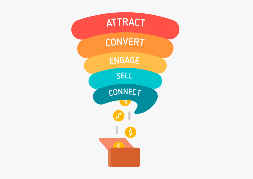 Gráfico De Embudo De Ventas - Evergreen Funnel, HD Png Download ...