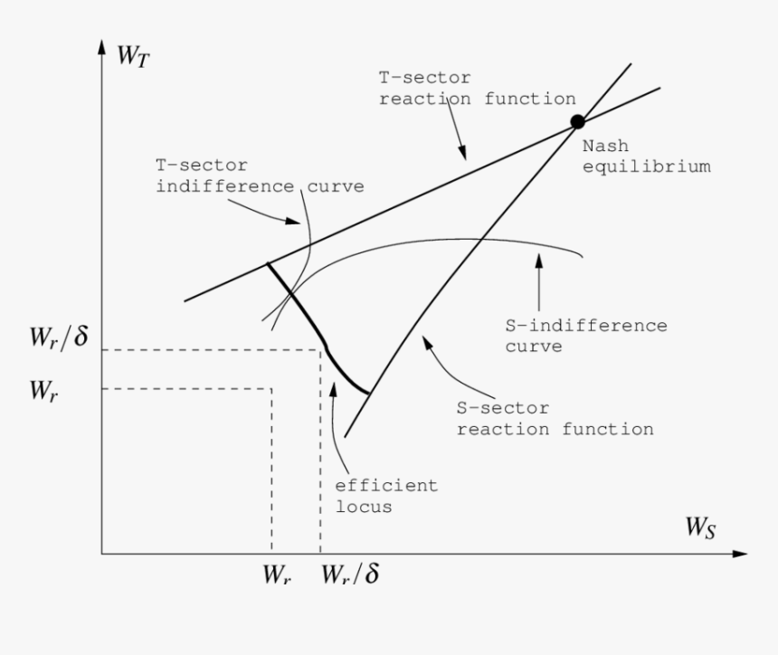 Diagram, HD Png Download , Transparent Png Image - PNGitem
