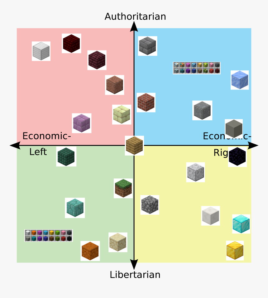 Authoritarian Econ C Economic Rig Left Libertarian - Political Compass ...