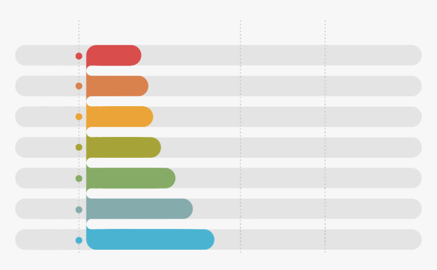 Statistical Graphics, HD Png Download , Transparent Png Image - PNGitem