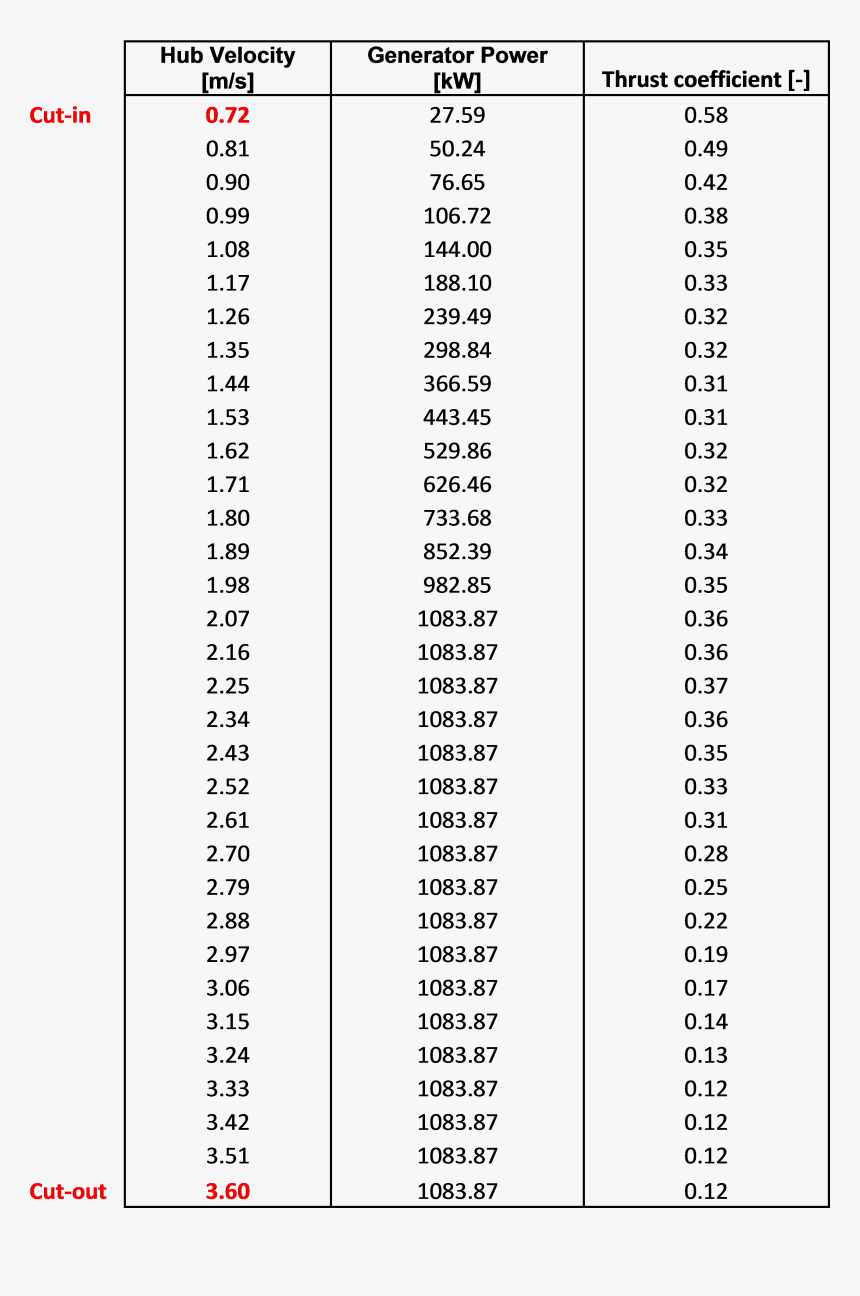 / Images/tidal Power - Age Group Demographic Table, HD Png Download ...
