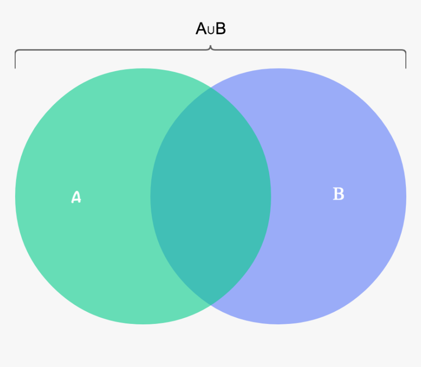 Circle, HD Png Download , Transparent Png Image - PNGitem