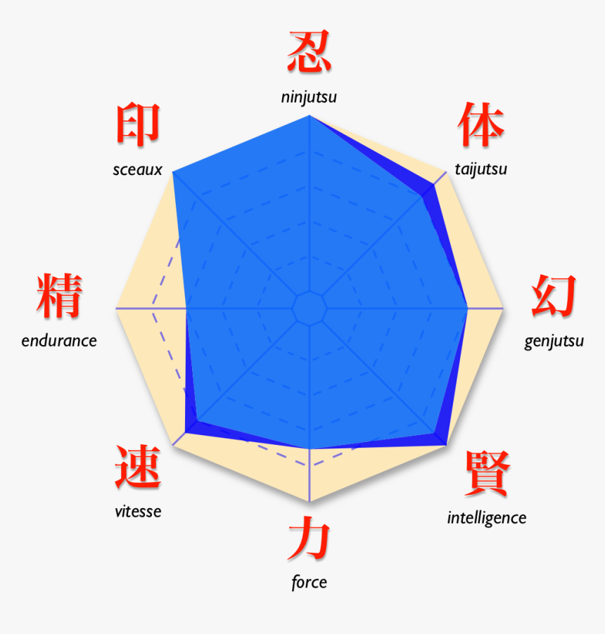 Naruto Kakashi Diag All - Naruto Stat, HD Png Download , Transparent ...