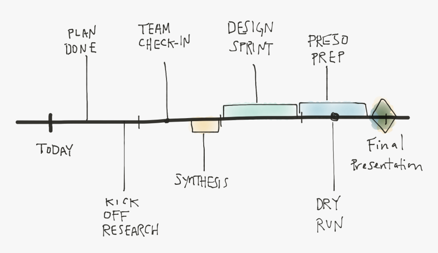 Timeline My Life Example, HD Png Download , Transparent Png Image - PNGitem