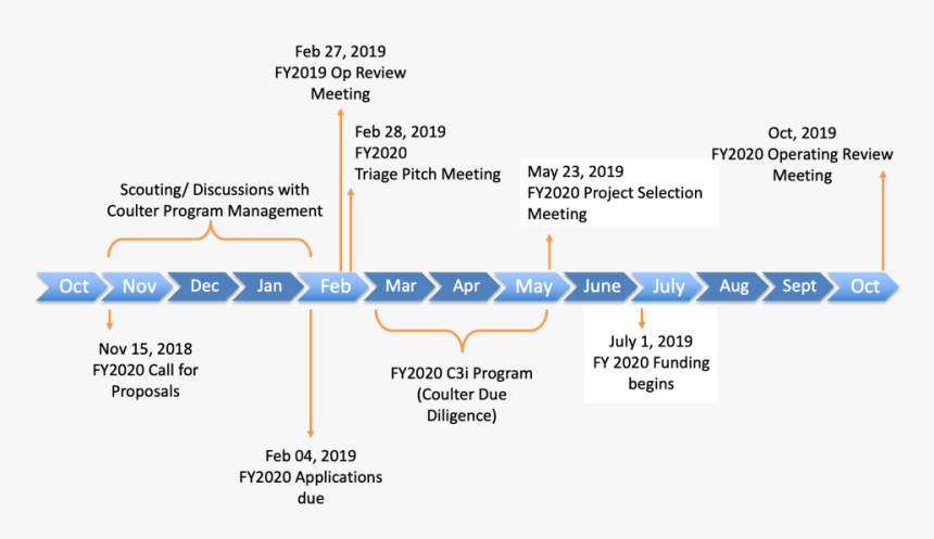 2019 Timeline, HD Png Download , Transparent Png Image - PNGitem