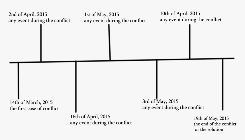 Conflict Timeline, HD Png Download , Transparent Png Image - PNGitem