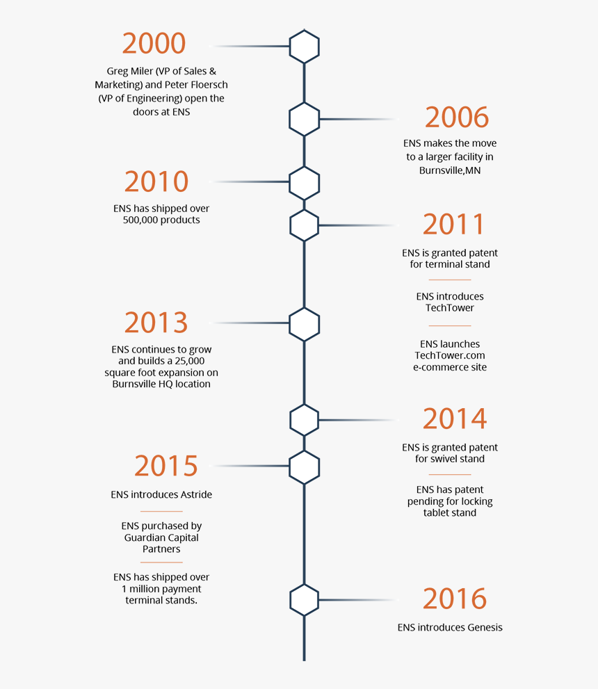 Timeline , Png Download - Transparent Background Timeline Png, Png ...