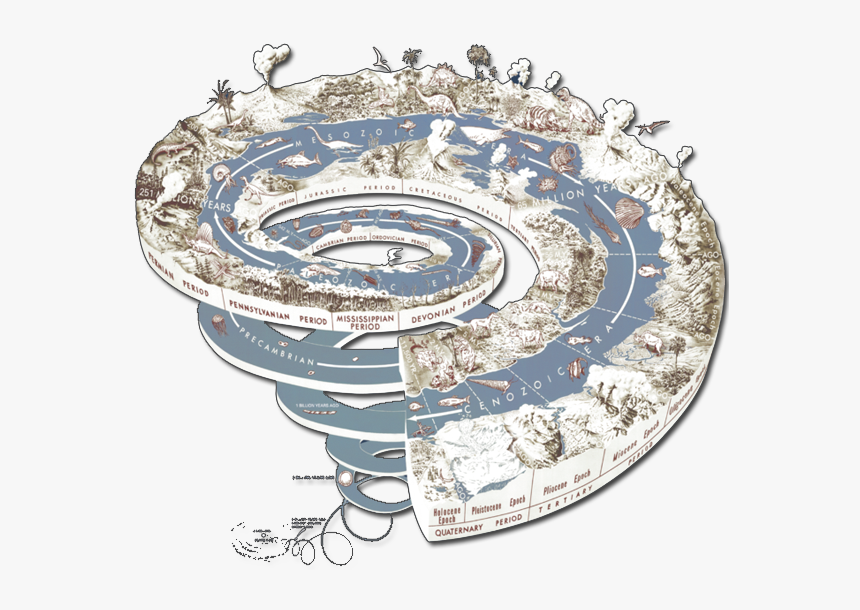 Image Of Spiral Time Line - Geological Time Scale Spiral, HD Png ...
