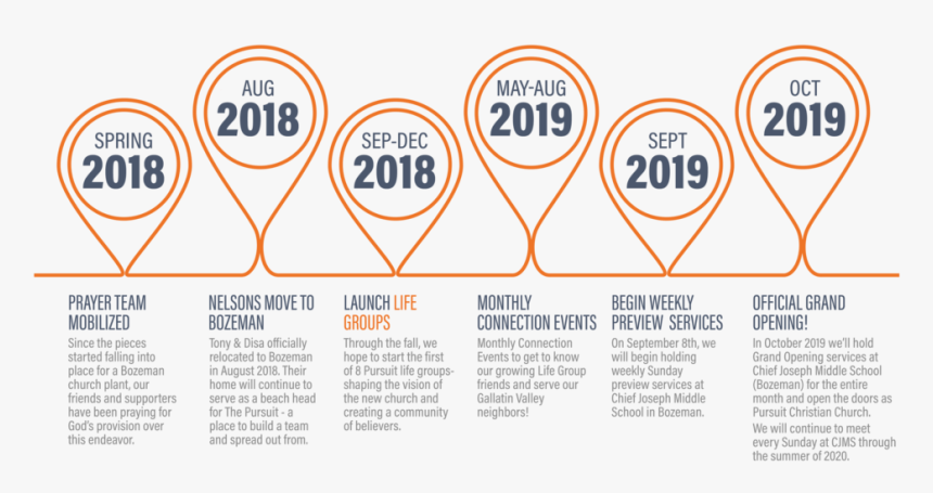 Timeline, HD Png Download , Transparent Png Image - PNGitem