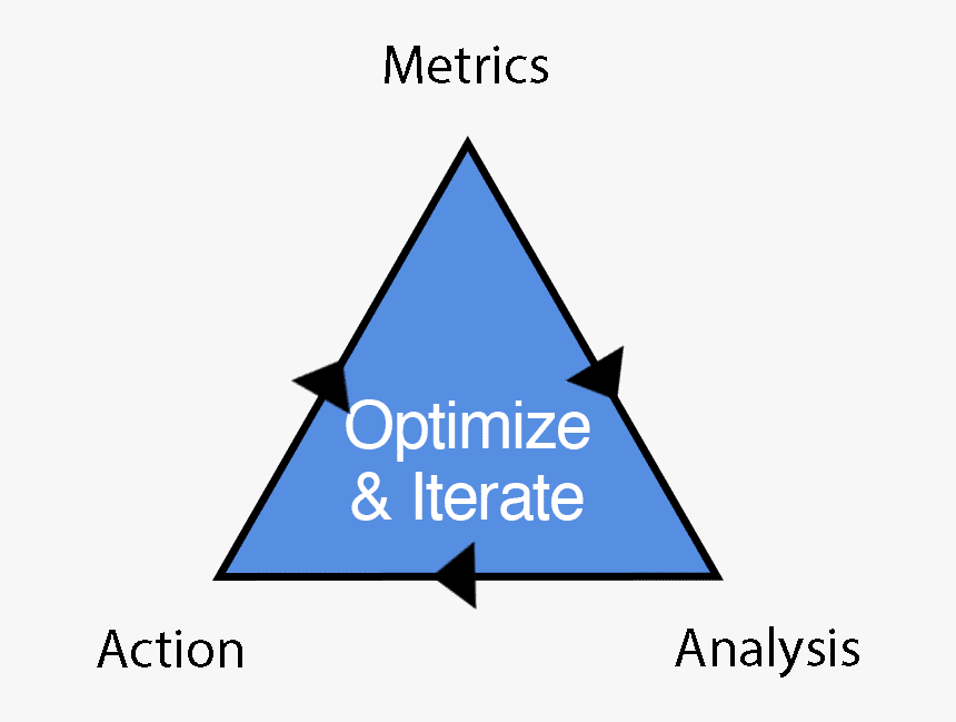 9 Triangles Individual 3 Optimize - Finance Marketing Operation ...