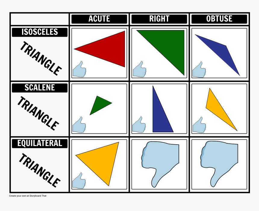 Taisyklingas Trikampis, HD Png Download , Transparent Png Image - PNGitem