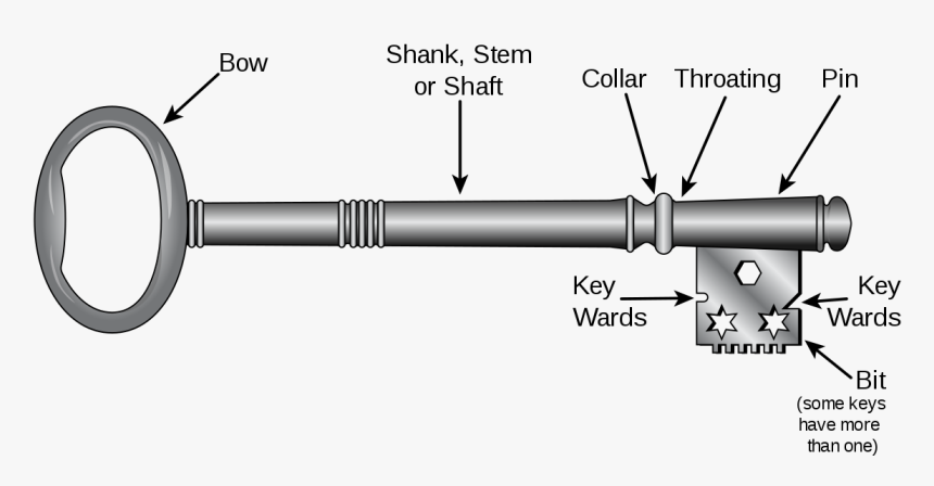 Keys Transparent Skeleton Key - Parts Of A Key, HD Png Download ...