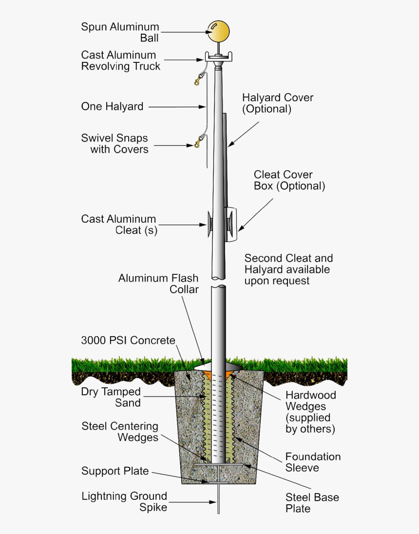 Flag Pole Design Ideas