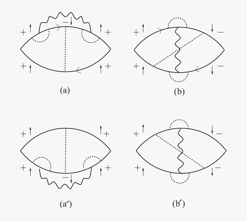 Transparent Wavy Line Png - Drawing, Png Download , Transparent Png ...