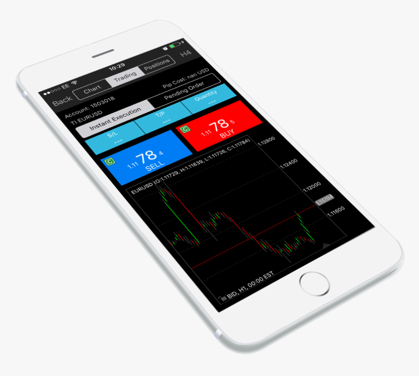 Du Trading Forex Png, Transparent Png , Transparent Png Image - PNGitem