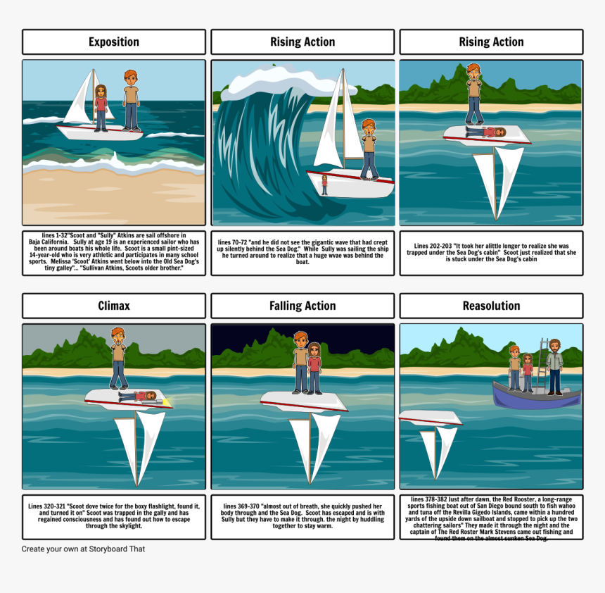 Rogue Wave Story, HD Png Download , Transparent Png Image - PNGitem