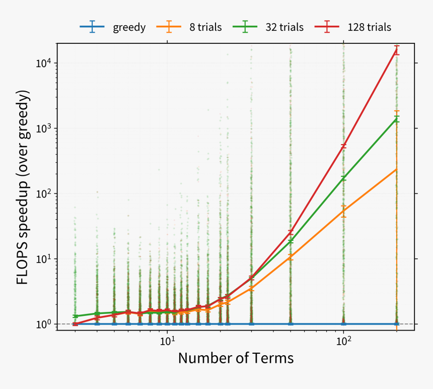 Images/path Found Flops Random - Plot, HD Png Download , Transparent ...