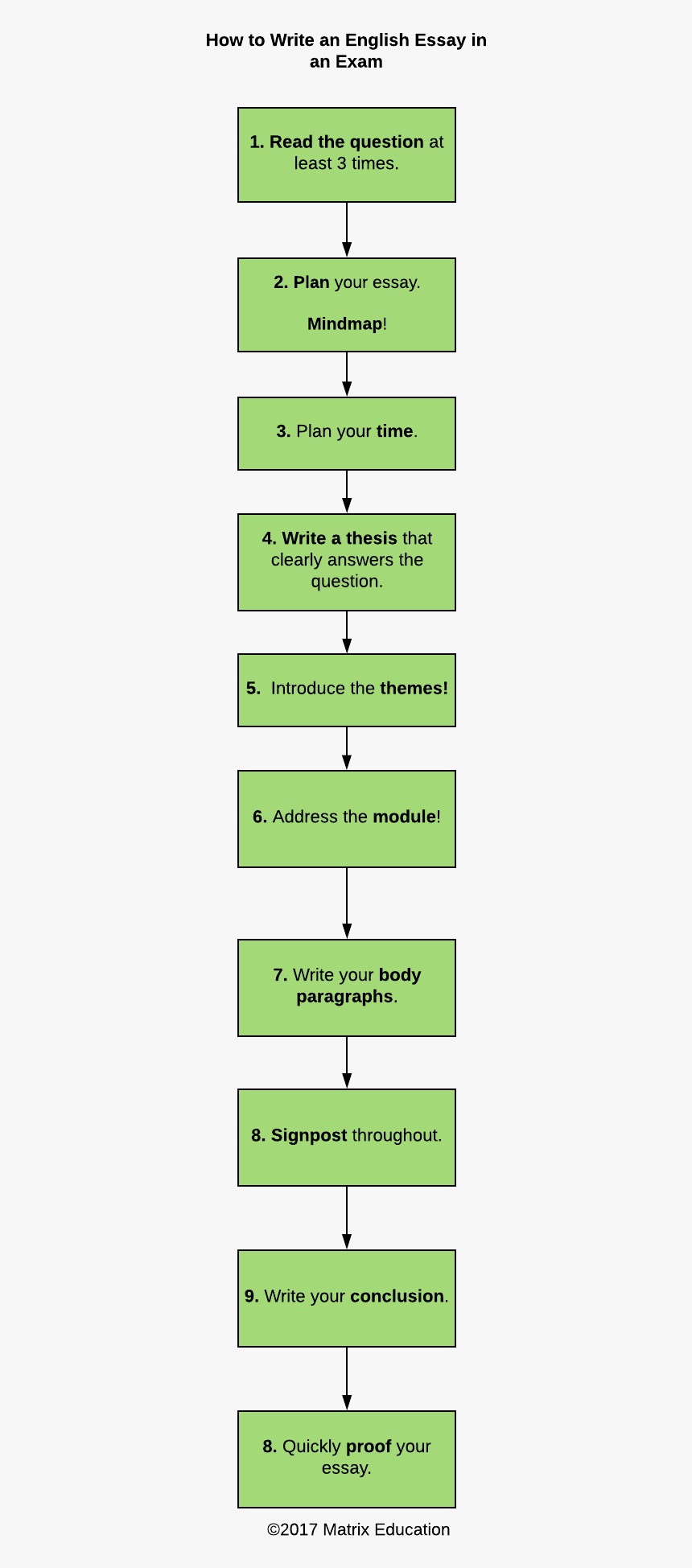 Conclusion Png, Transparent Png , Transparent Png Image - PNGitem