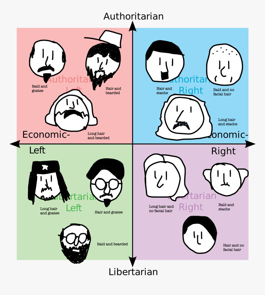 Political Compass Music, HD Png Download , Transparent Png Image - PNGitem