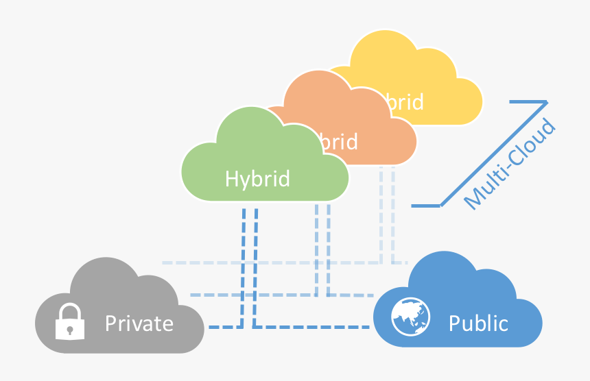 Multi Cloud Png, Transparent Png , Transparent Png Image - PNGitem