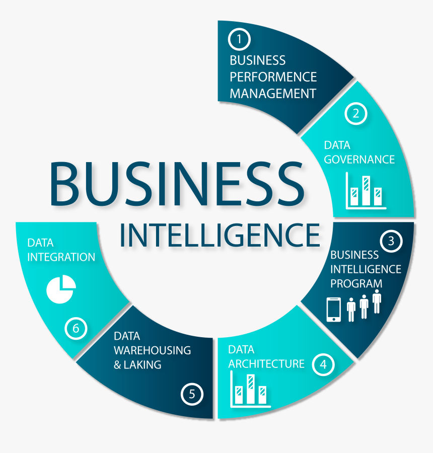 Data Science and Business Intelligence: 8 Differences