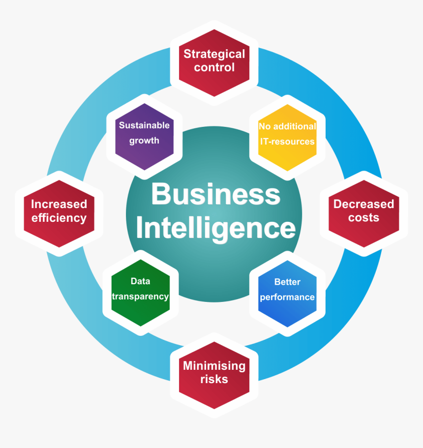 Business Intelligence, HD Png Download , Transparent Png Image - PNGitem