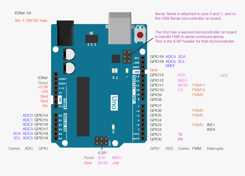 Enter Image Description Here - Arduino Tilt Sensor Led, HD Png Download ...