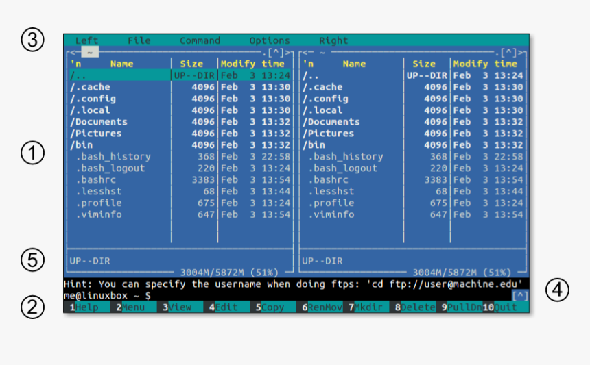 Midnight Commander Screen Layout - Midnight Commander Search, HD Png ...