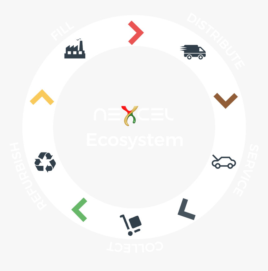 Nexcel, HD Png Download , Transparent Png Image - PNGitem